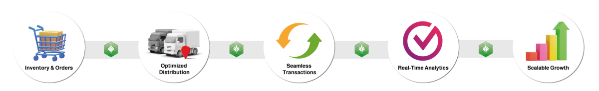 OAKTREE Tech Solutions